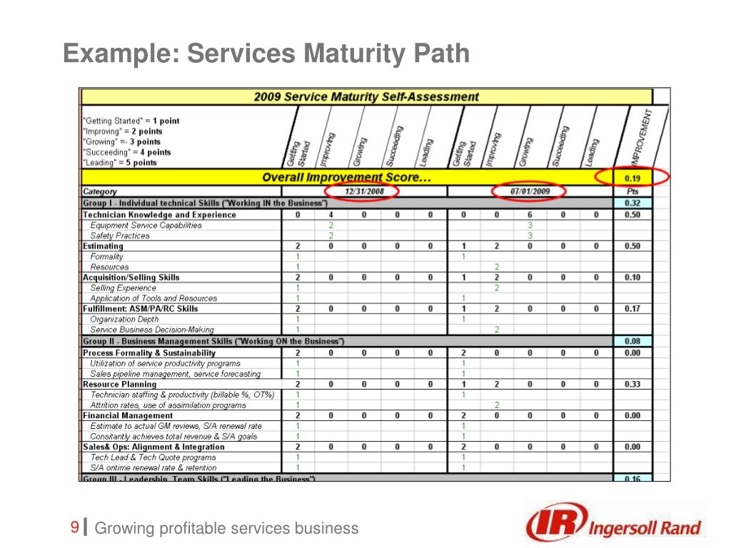 PPT - Larry G. Wash President, Global Services Ingersoll Rand – Climate ...