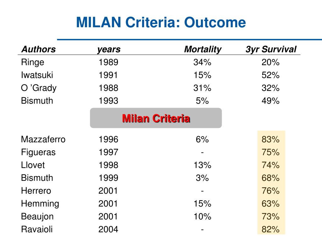 PPT - Stefan Breitenstein Department of Visceral and Transplantation ...