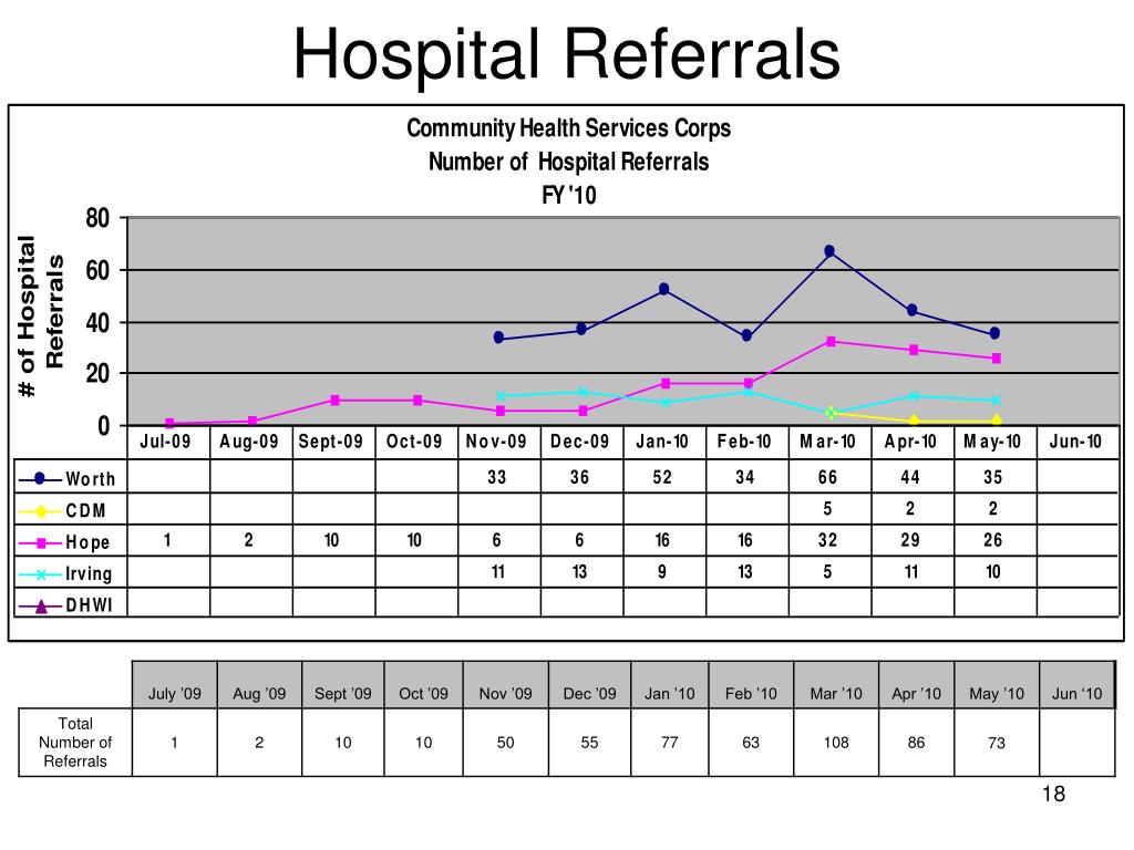 PPT - Accountable Care for Low-income and Marginalized Populations ...