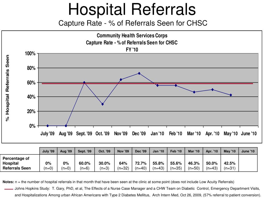 PPT - Accountable Care for Low-income and Marginalized Populations ...