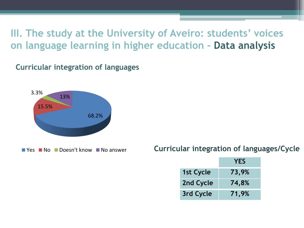 PPT - Language learning in higher education: Portuguese students ...