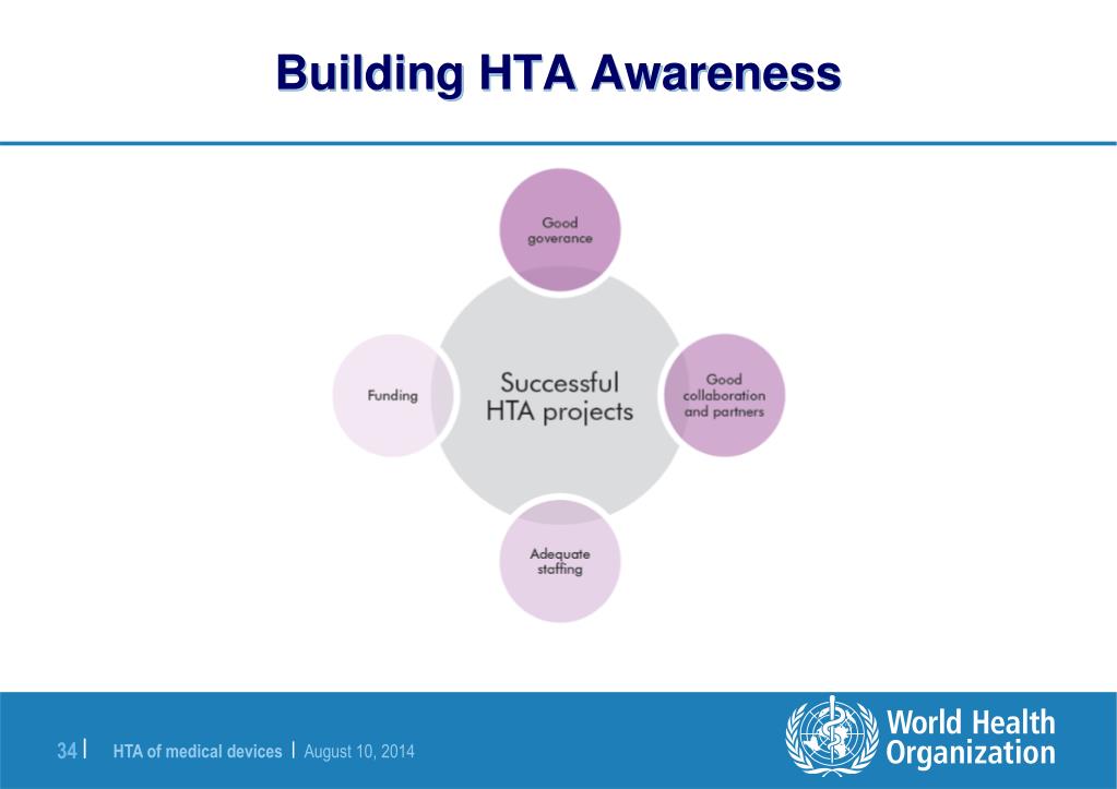 PPT - Health technology assessment of medical devices PowerPoint ...