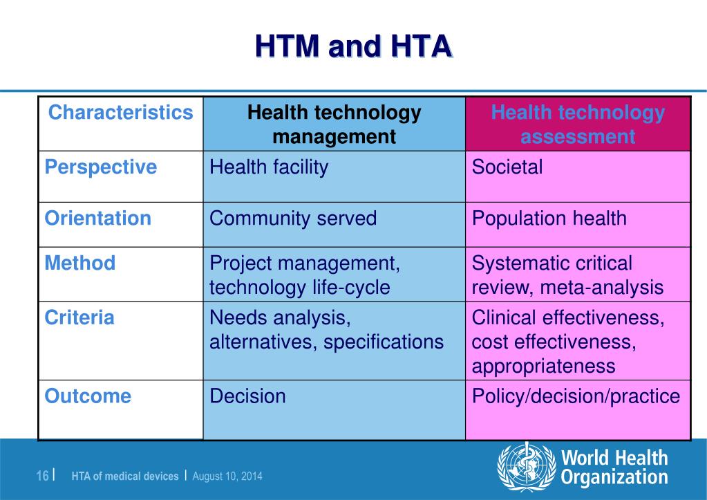 PPT - Health technology assessment of medical devices PowerPoint ...