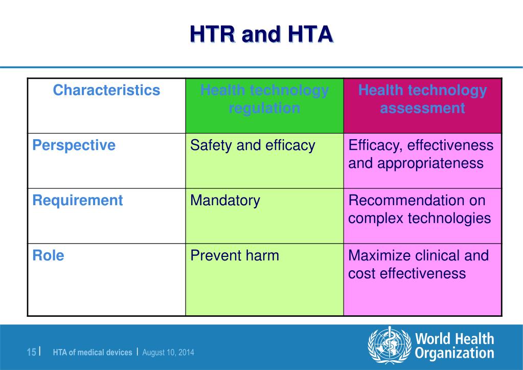 PPT - Health technology assessment of medical devices PowerPoint ...