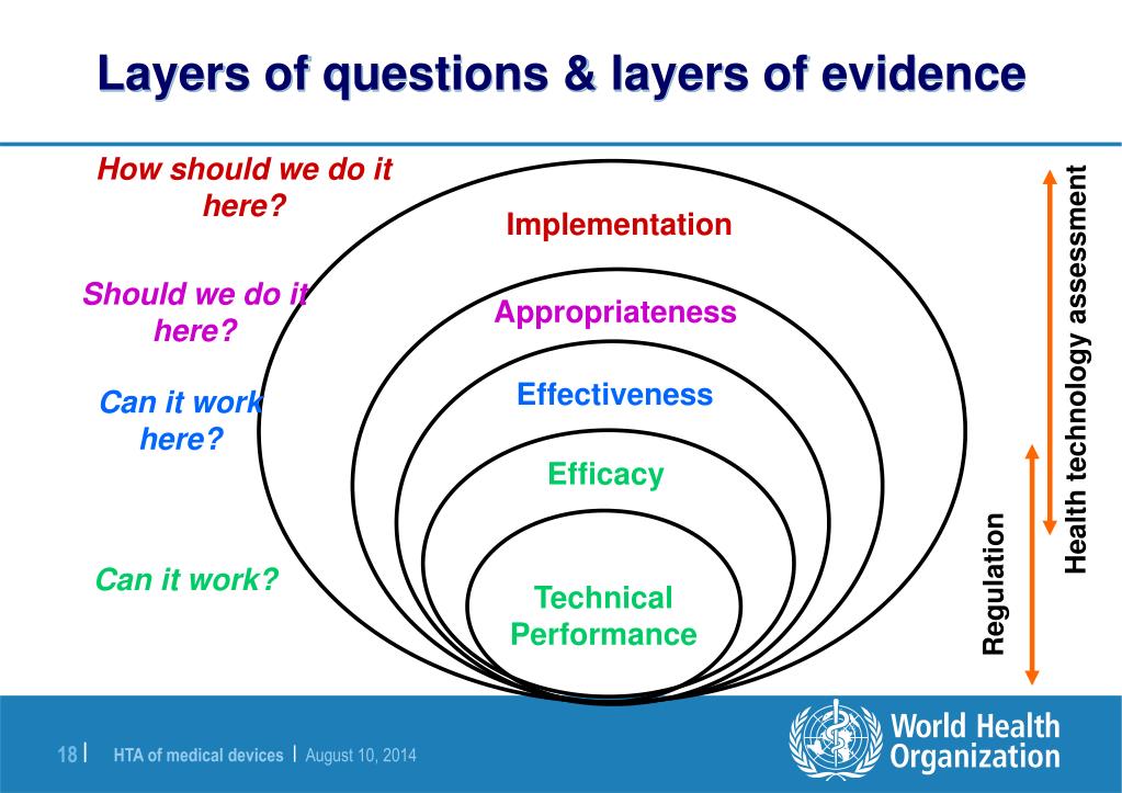 PPT - Health technology assessment of medical devices PowerPoint ...