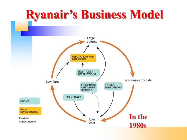 PPT - MANAGEMENT INFORMATION SYSTEMS PowerPoint Presentation - ID:3136199