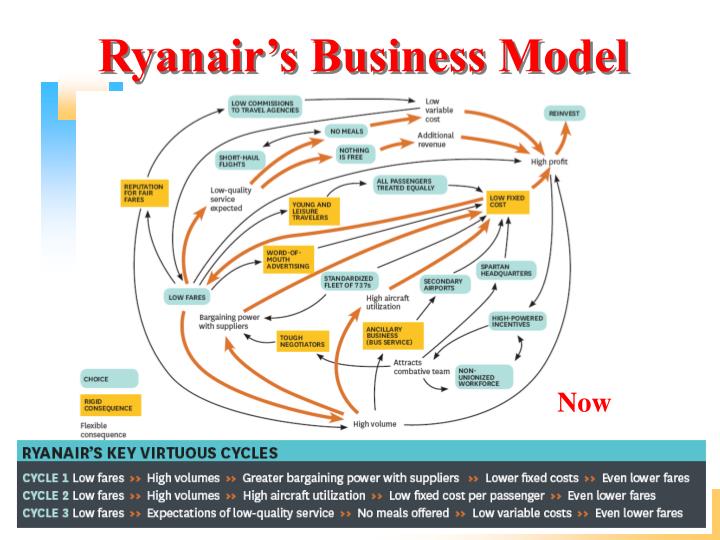 PPT - MANAGEMENT INFORMATION SYSTEMS PowerPoint Presentation - ID:3136199