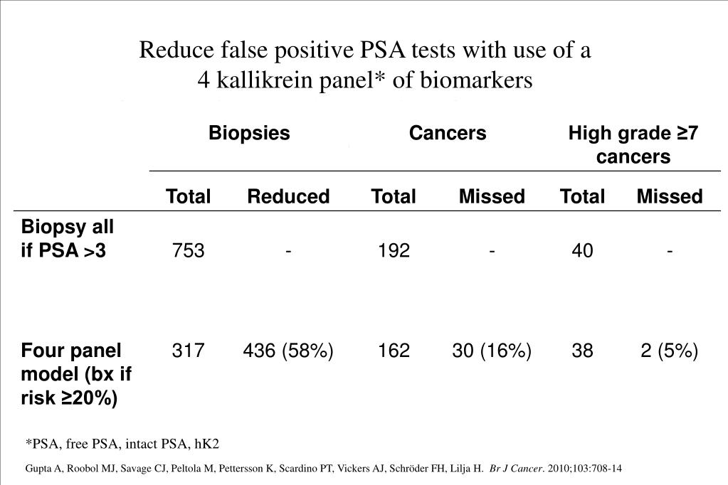 PPT - Screening for Prostate Cancer Should we still test for PSA ...