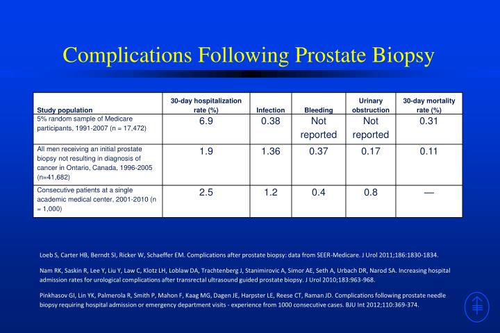 PPT - Screening for Prostate Cancer Should we still test for PSA ...