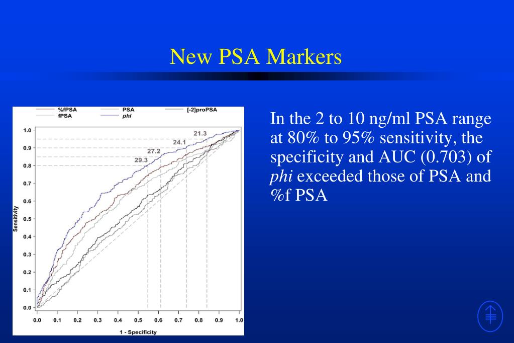 PPT - Screening for Prostate Cancer Should we still test for PSA ...