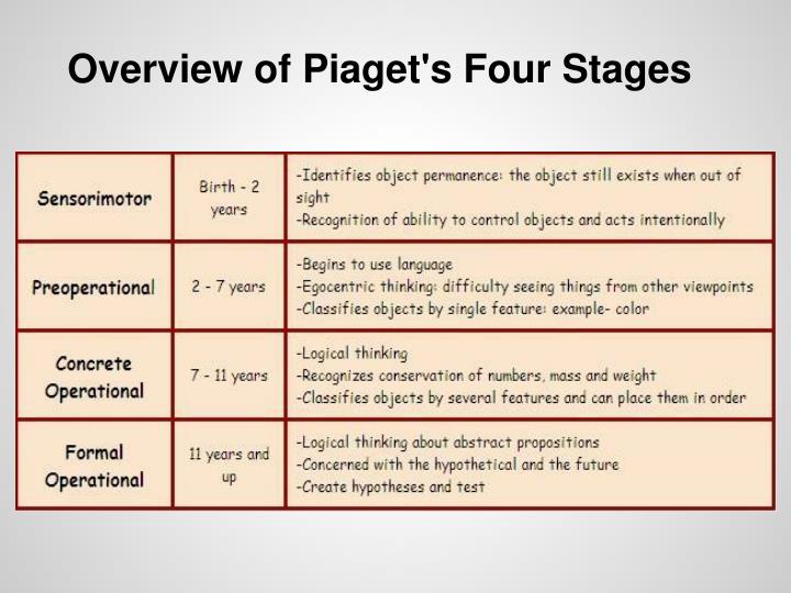 PPT - Jean Piaget: Constructivist & Developmental Theorist PowerPoint ... PPT - Jean Piaget: Constructivist & Developmental Theorist PowerPoint ...