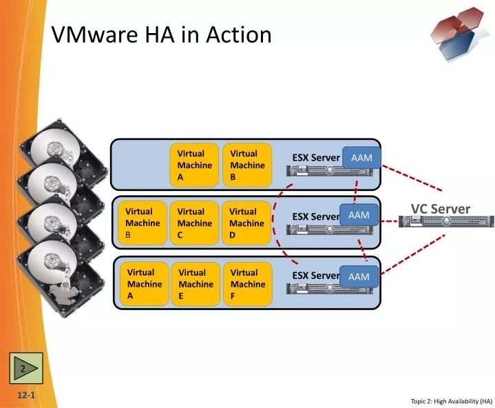PPT - VMware HA in Action PowerPoint Presentation, free download - ID ...