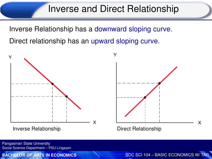 PPT - CHAPTER 1 NATURE AND SCOPE OF ECONOMICS 1 st Semester, S.Y 2014 ...