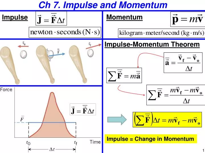 PPT - Ch 7. Impulse and Momentum PowerPoint Presentation, free download ... PPT - Ch 7. Impulse and Momentum PowerPoint Presentation, free download ...