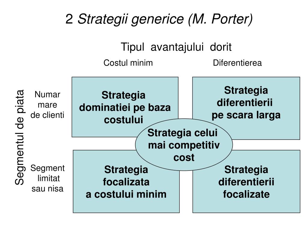 PPT - CAPITOL 4 - STRATEGII MICROECONOMICE Clasificarea strategiilor ...