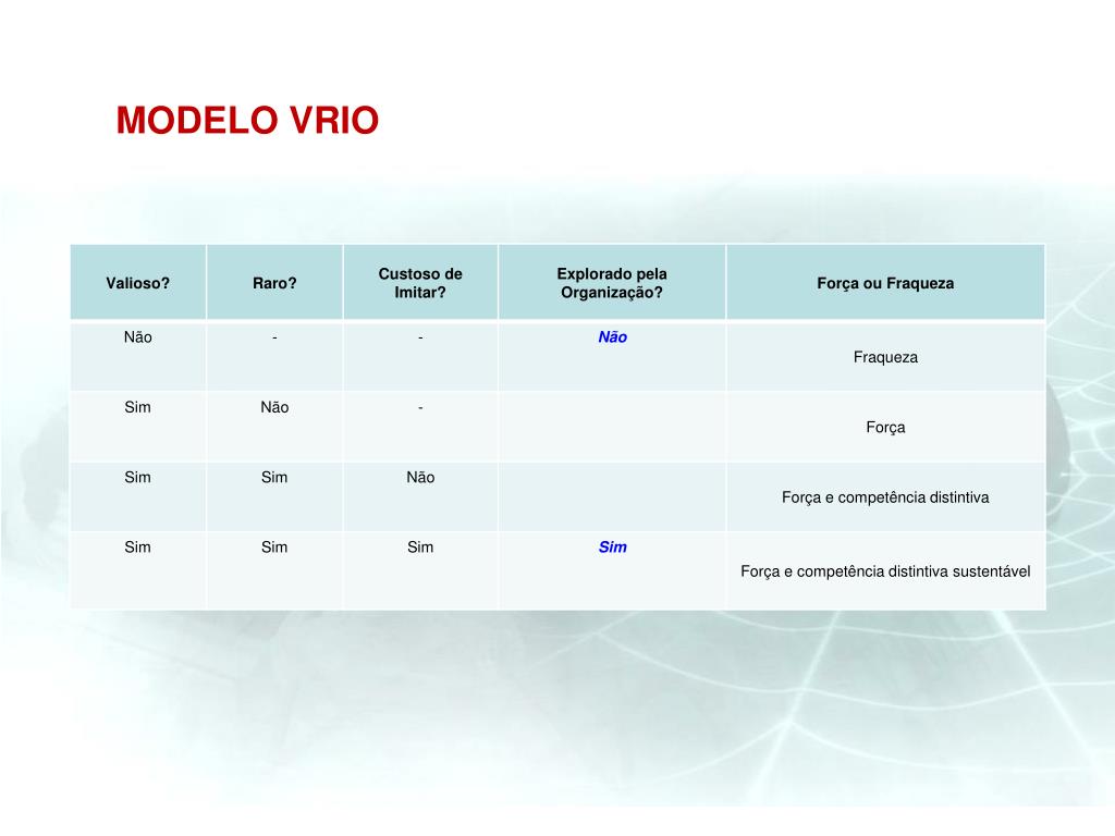 PPT - Planejamento Estratégico PowerPoint Presentation, free download ...