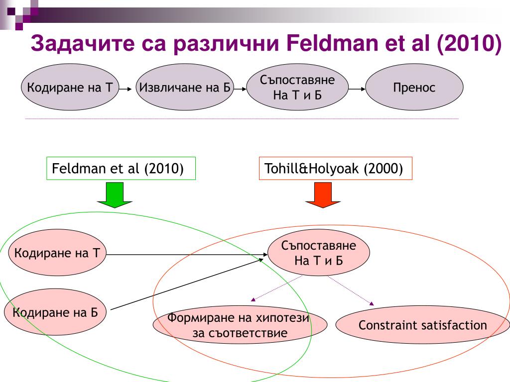 PPT - ЕМОЦИИ И АНАЛОГИИ PowerPoint Presentation, free download - ID:3137238