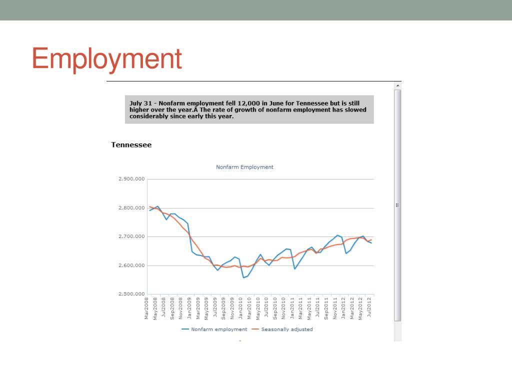 PPT - The Tennessee Economy PowerPoint Presentation, free download - ID ...