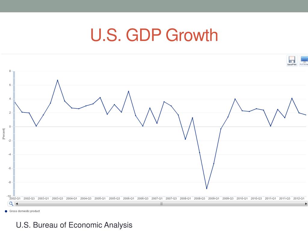 PPT - The Tennessee Economy PowerPoint Presentation, free download - ID ...