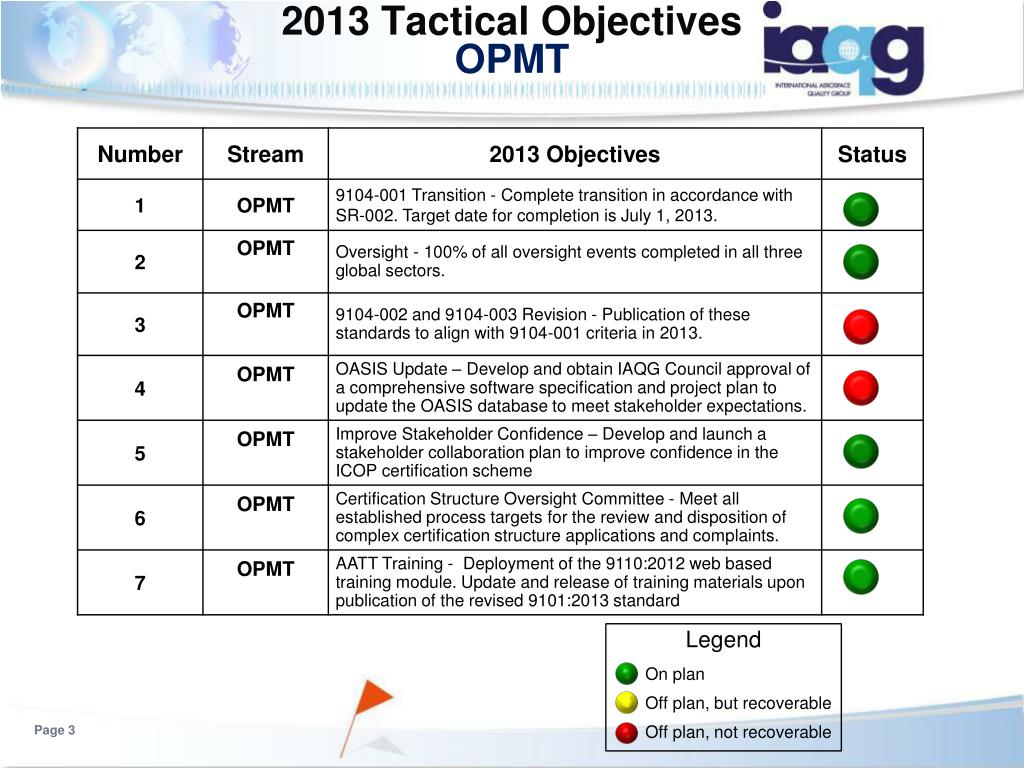 PPT - Other Party Management Team (OPMT) General Council Report ...
