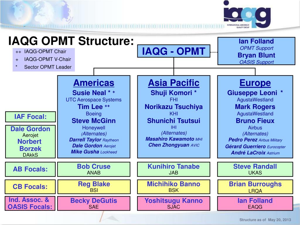 PPT - Other Party Management Team (OPMT) General Council Report ...
