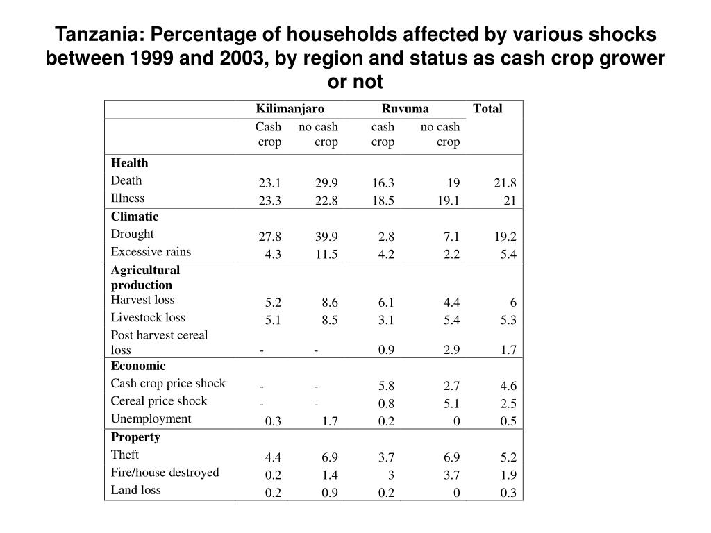 PPT - Alexander Sarris Director, Trade and Markets Division, FAO ...