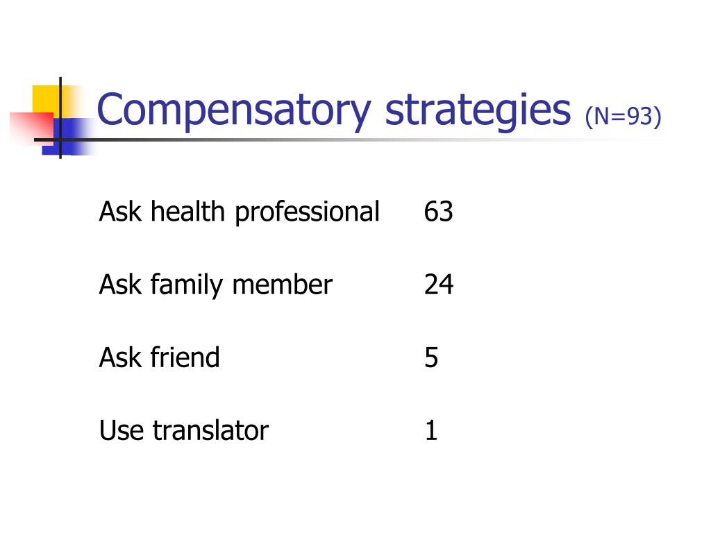 PPT - Limited Health Literacy in Hospitalized Patients PowerPoint ...