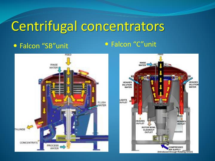 PPT - Gravity Separation PowerPoint Presentation - ID:3137976
