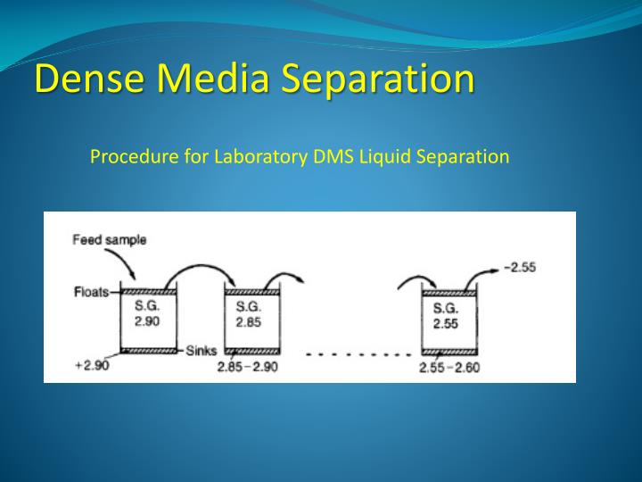PPT - Gravity Separation PowerPoint Presentation - ID:3137976