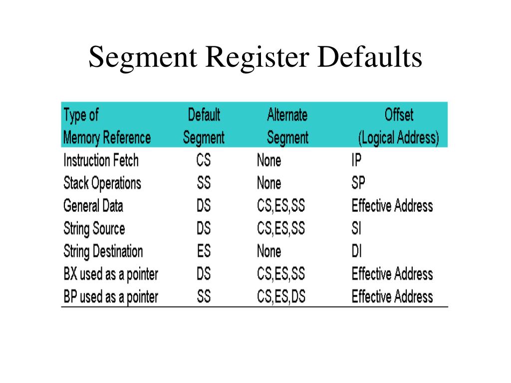 PPT - Segment Register Defaults PowerPoint Presentation, free download ...