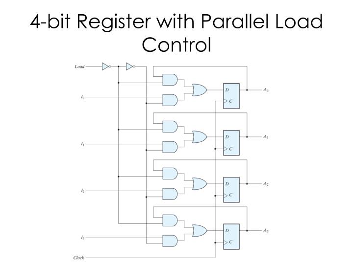 PPT - Shift Register PowerPoint Presentation - ID:3138125