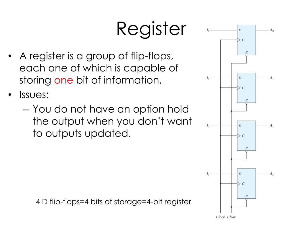 PPT - Shift Register PowerPoint Presentation, free download - ID:3138125