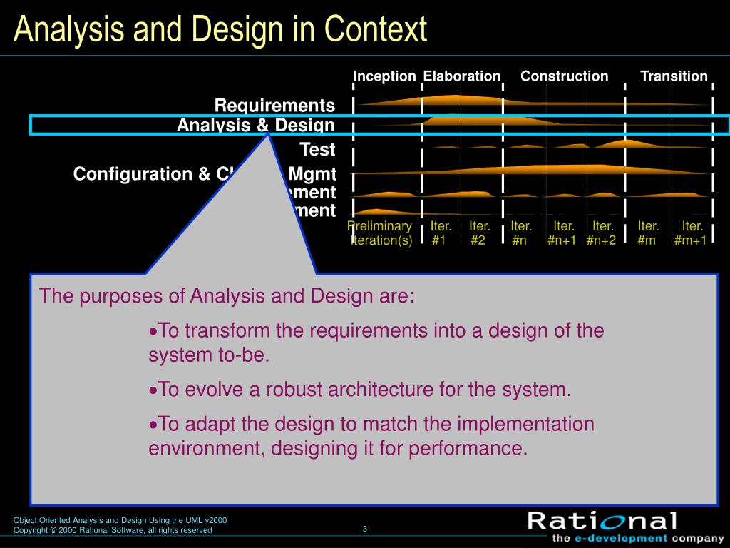 PPT - Object Oriented Analysis and Design using the UML Module 4 ...