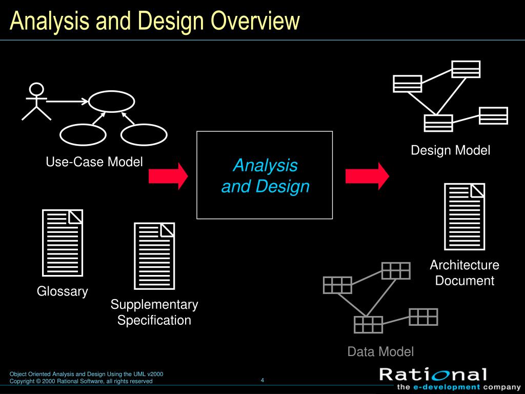 Ppt Object Oriented Analysis And Design Using The Uml Module 4 Analysis And Design Overview