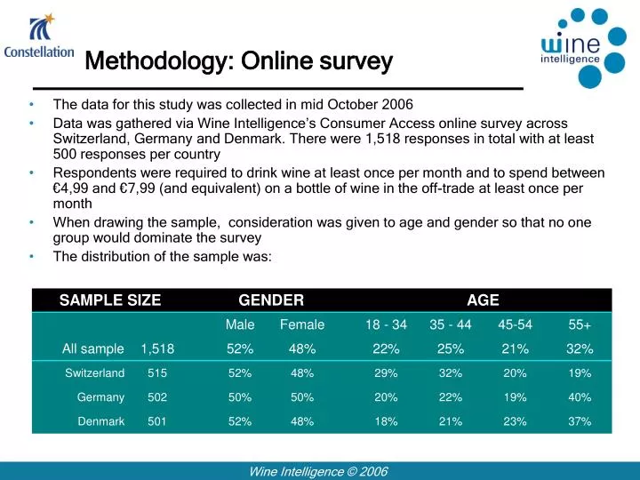 PPT - Methodology: Online survey PowerPoint Presentation, free download ...