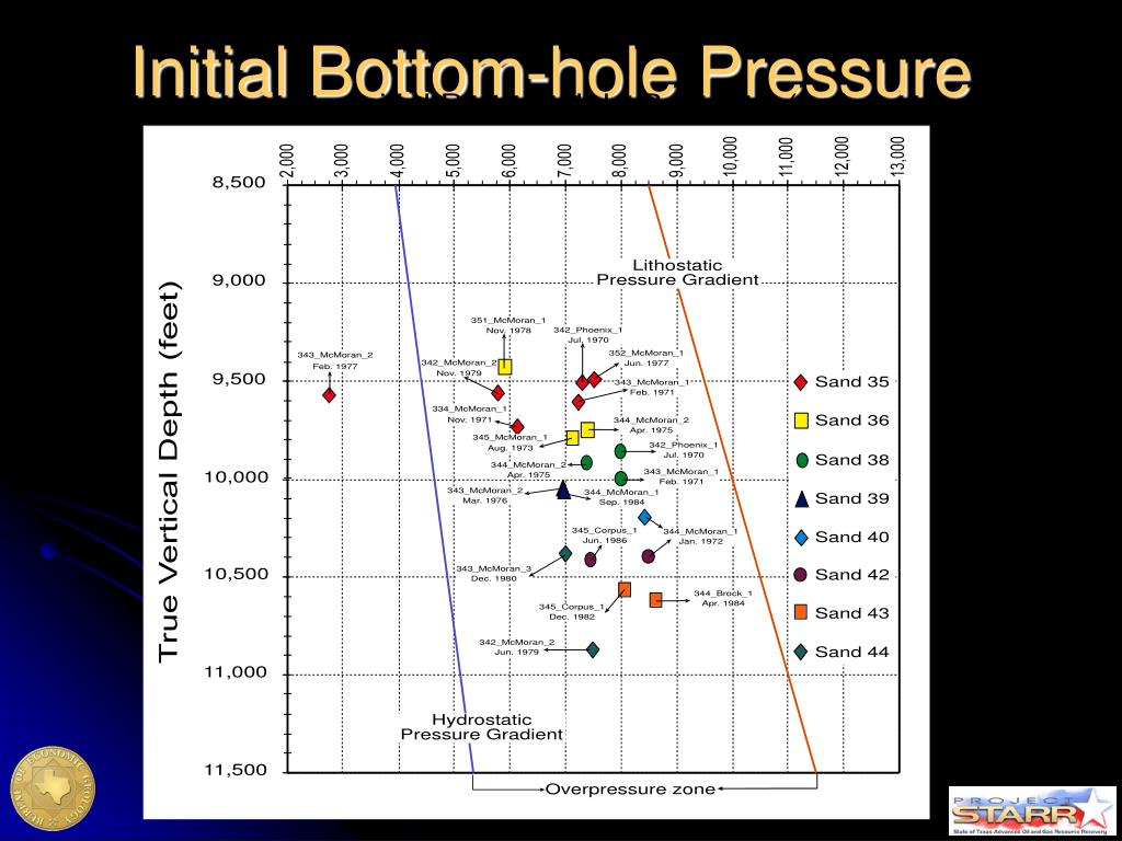PPT - Ursula Hammes, Bureau of Economic Geology, Jackson School of ...