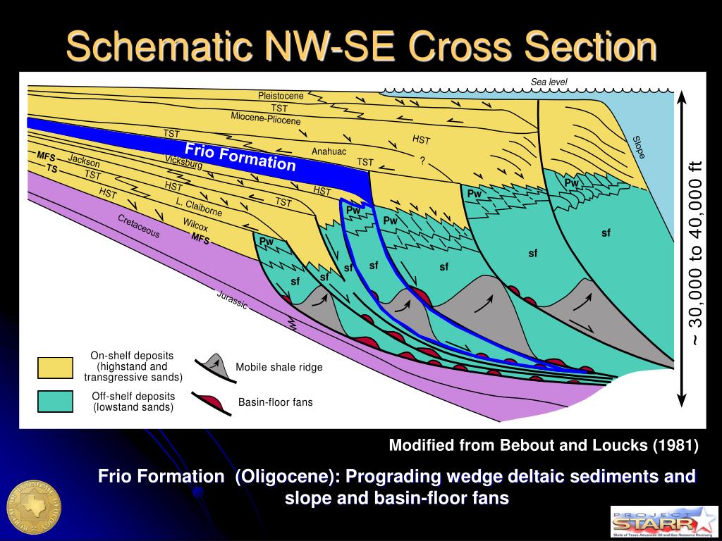 PPT - Ursula Hammes, Bureau of Economic Geology, Jackson School of ...