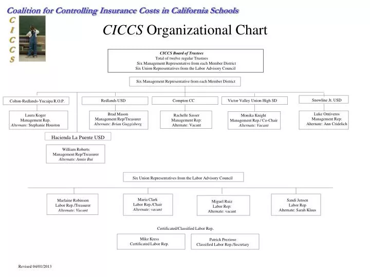 PPT - CICCS Organizational Chart PowerPoint Presentation, free download ...