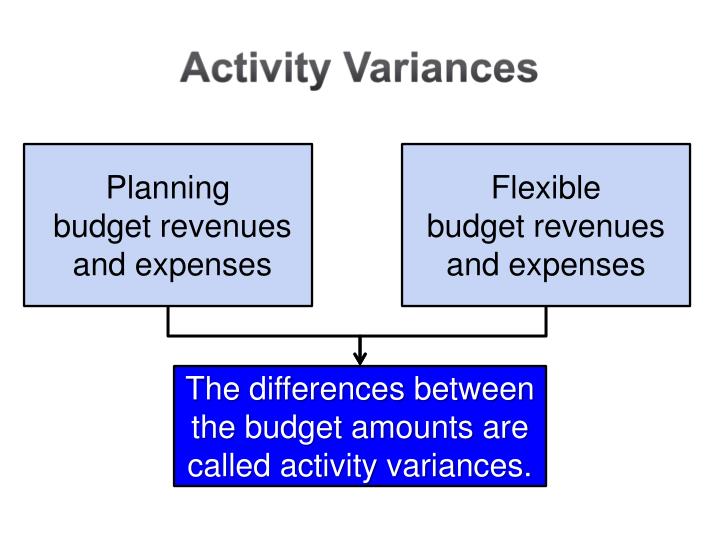 PPT - Flexible Budgets PowerPoint Presentation - ID:3138559