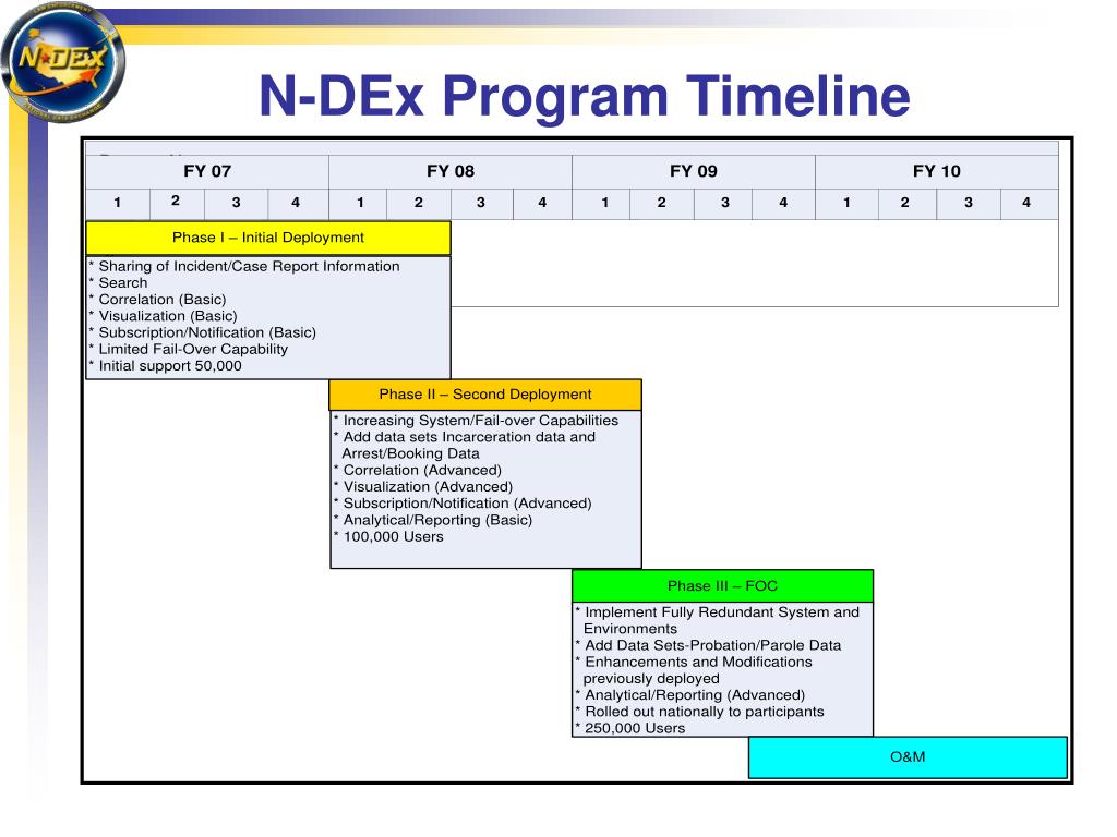 PPT - Law Enforcement National Data Exchange BJA Regional Information ...