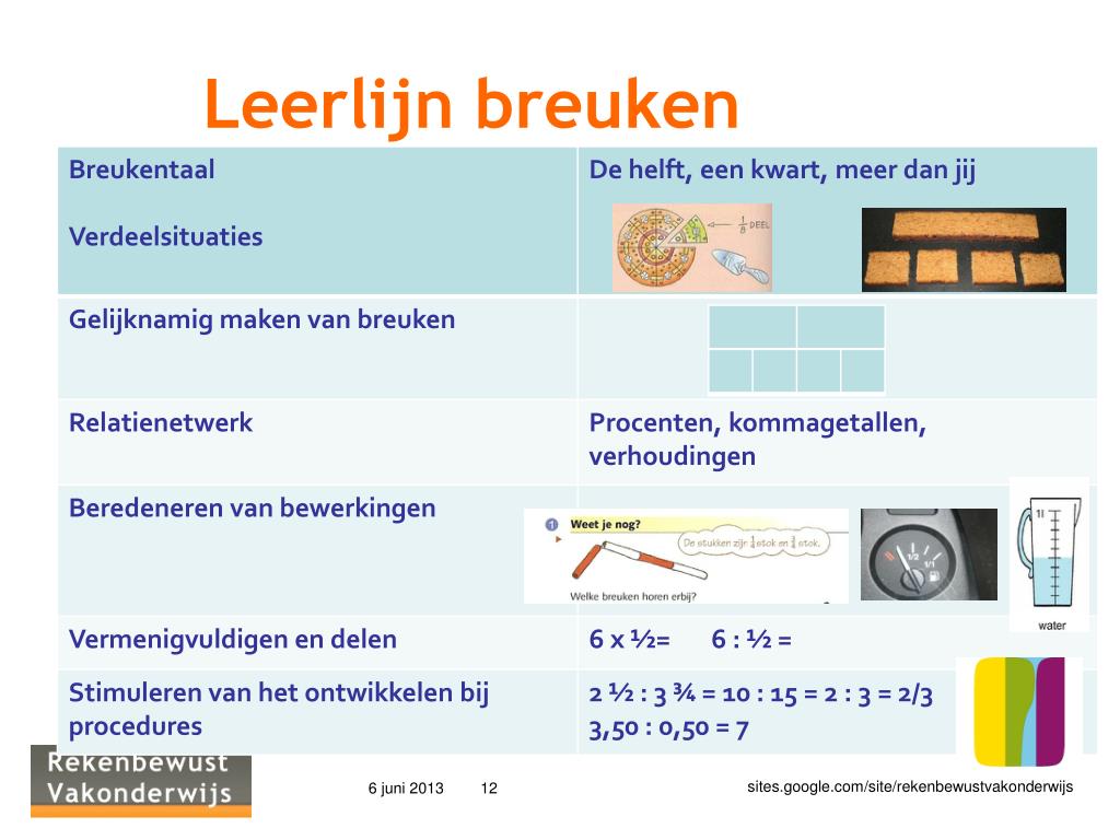 PPT - Breuken en (grote) kommagetallen PowerPoint Presentation, free ...