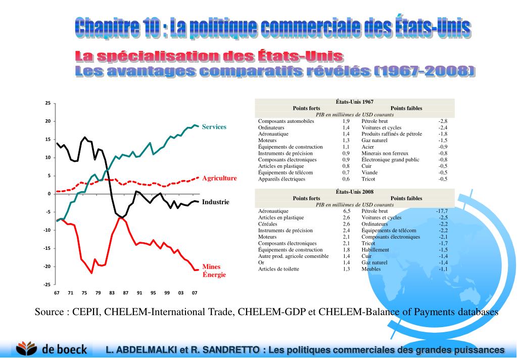 PPT - Politiques commerciales PowerPoint Presentation, free download ...