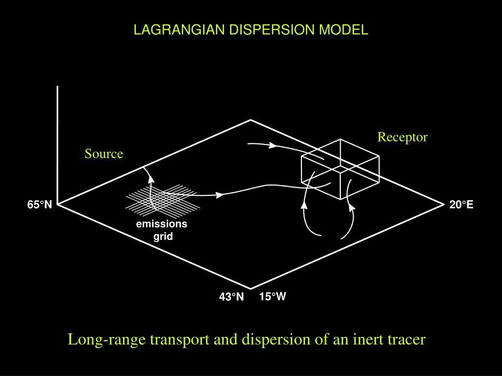 PPT - Alison Redington* and Derrick Ryall* Dick Derwent** * Met Office ...