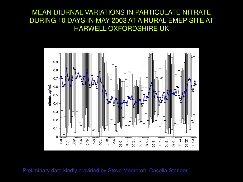 PPT - Alison Redington* and Derrick Ryall* Dick Derwent** * Met Office ...