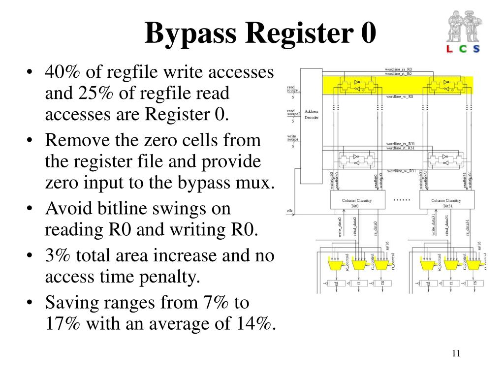 PPT - Energy-Efficient Register Access PowerPoint Presentation, free ...