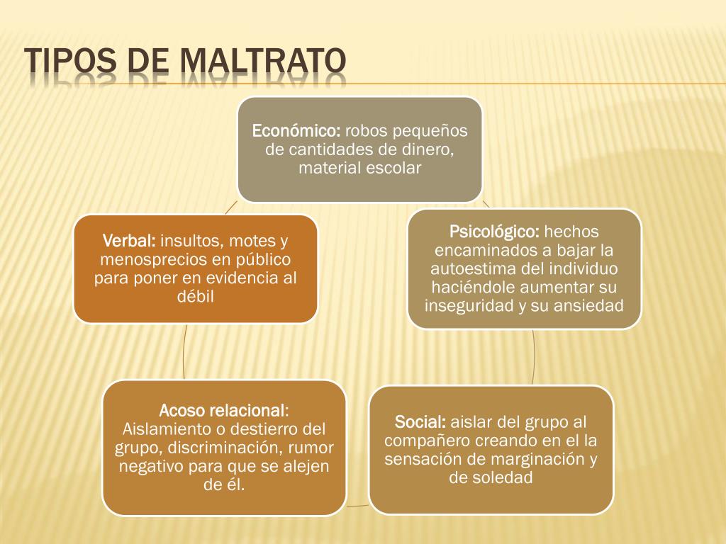 PPT - DEFINICIÓN DEL TÉRMINO BULLYING PowerPoint Presentation, free ...