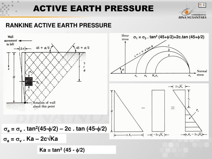 PPT - Session 11 – 12 LATERAL EARTH PRESSURE PowerPoint Presentation ...