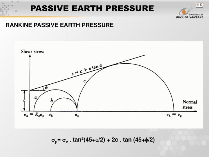 PPT - Session 11 – 12 LATERAL EARTH PRESSURE PowerPoint Presentation ...