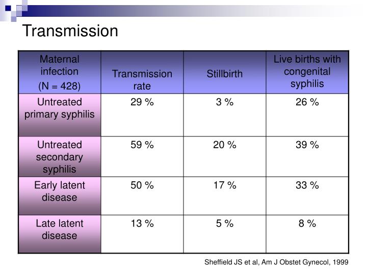 PPT - Congenital Syphilis – in Theory and in Reality in Estonia, 1991 ...