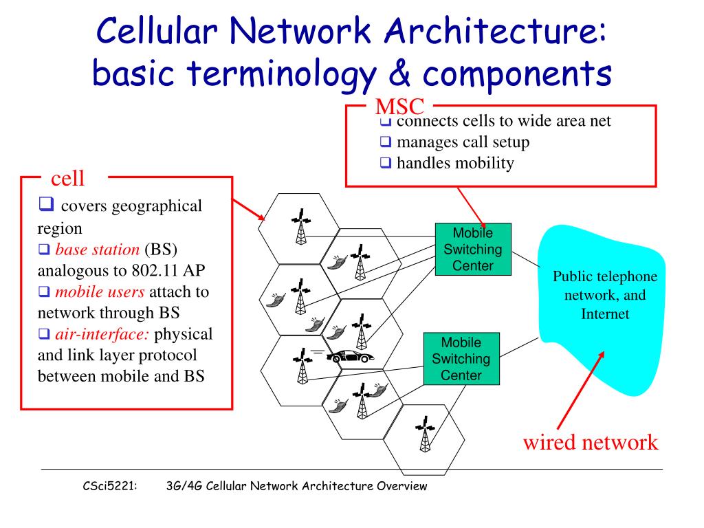 PPT - Cellular Voice/Data Architectures: A Primer PowerPoint ... PPT - Cellular Voice/Data Architectures: A Primer PowerPoint ...